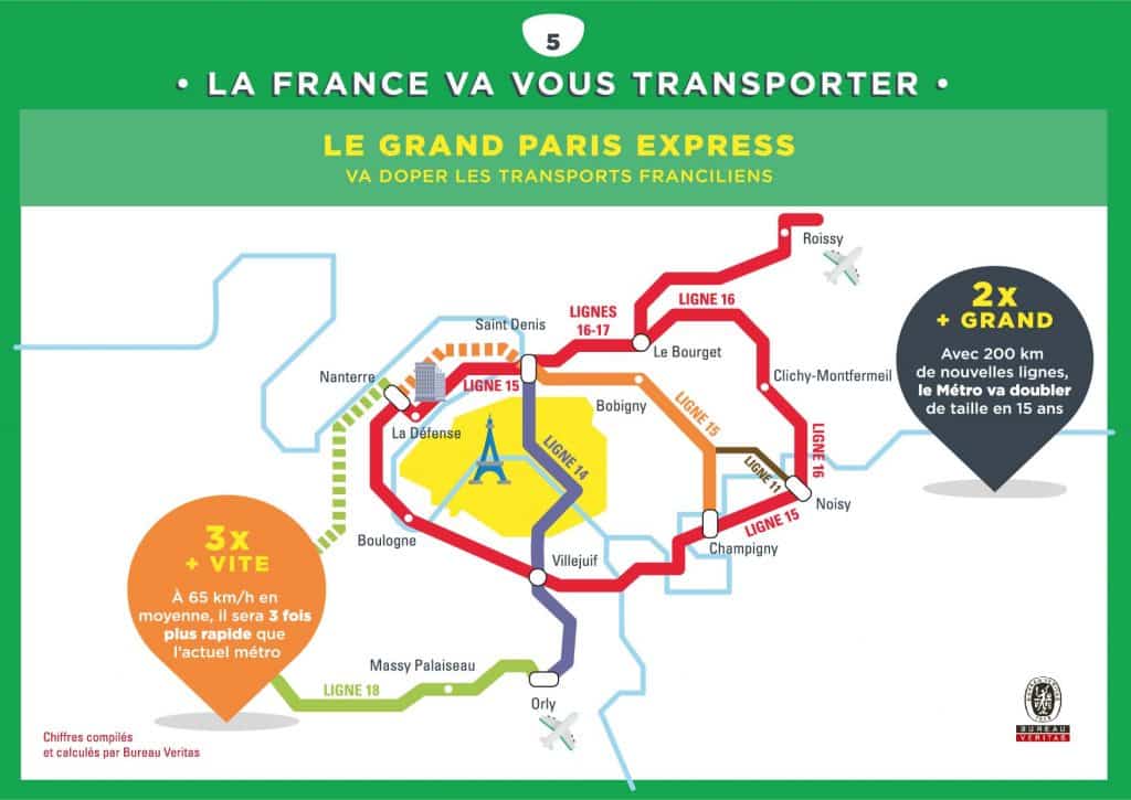 Tout savoir sur le projet du Grand Paris Express - Consultant Web